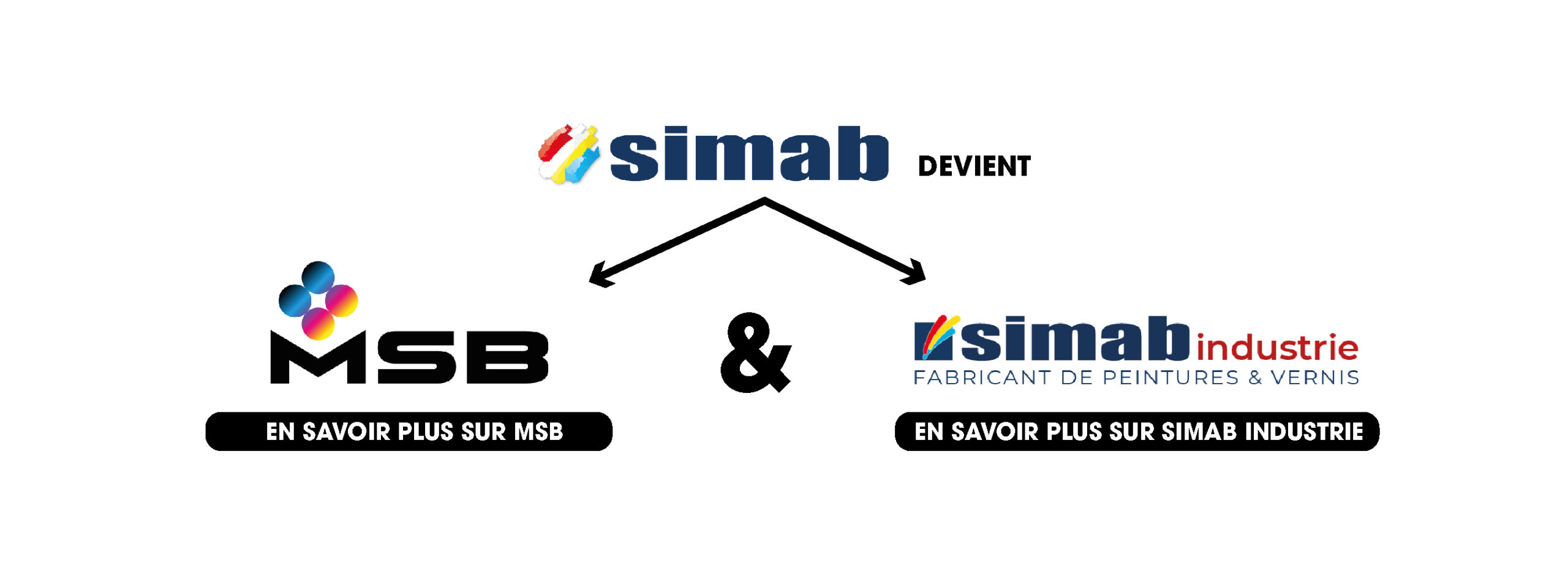 Accueil - Simab fabricant peinture et vernis en Vendée